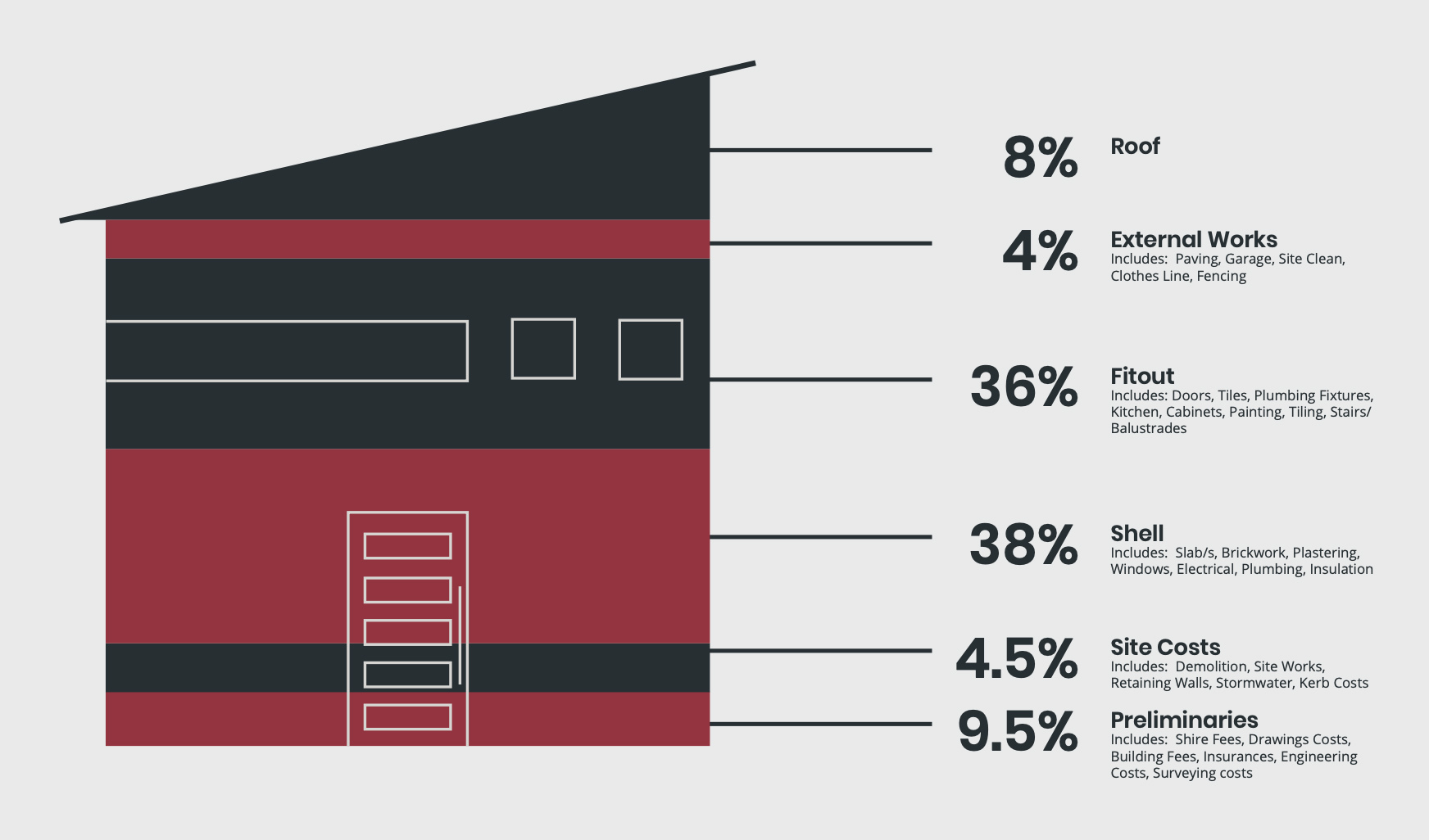 How Much do custom Homes cost - Glenway Homes